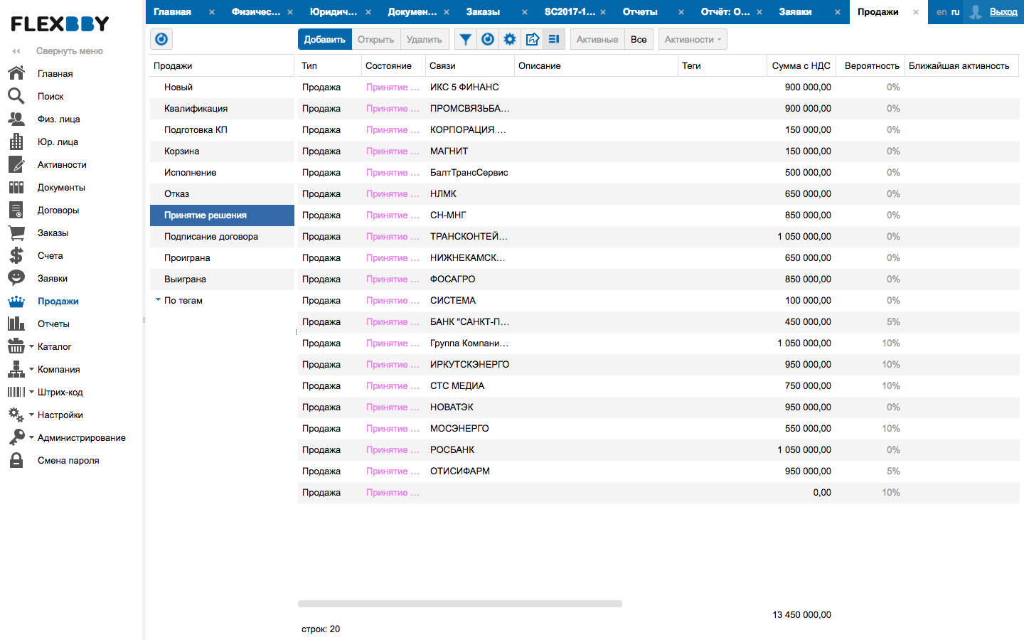 Flexbby Договоры: обзор, характеристики системы автоматизации документооборота Флексби Договоры