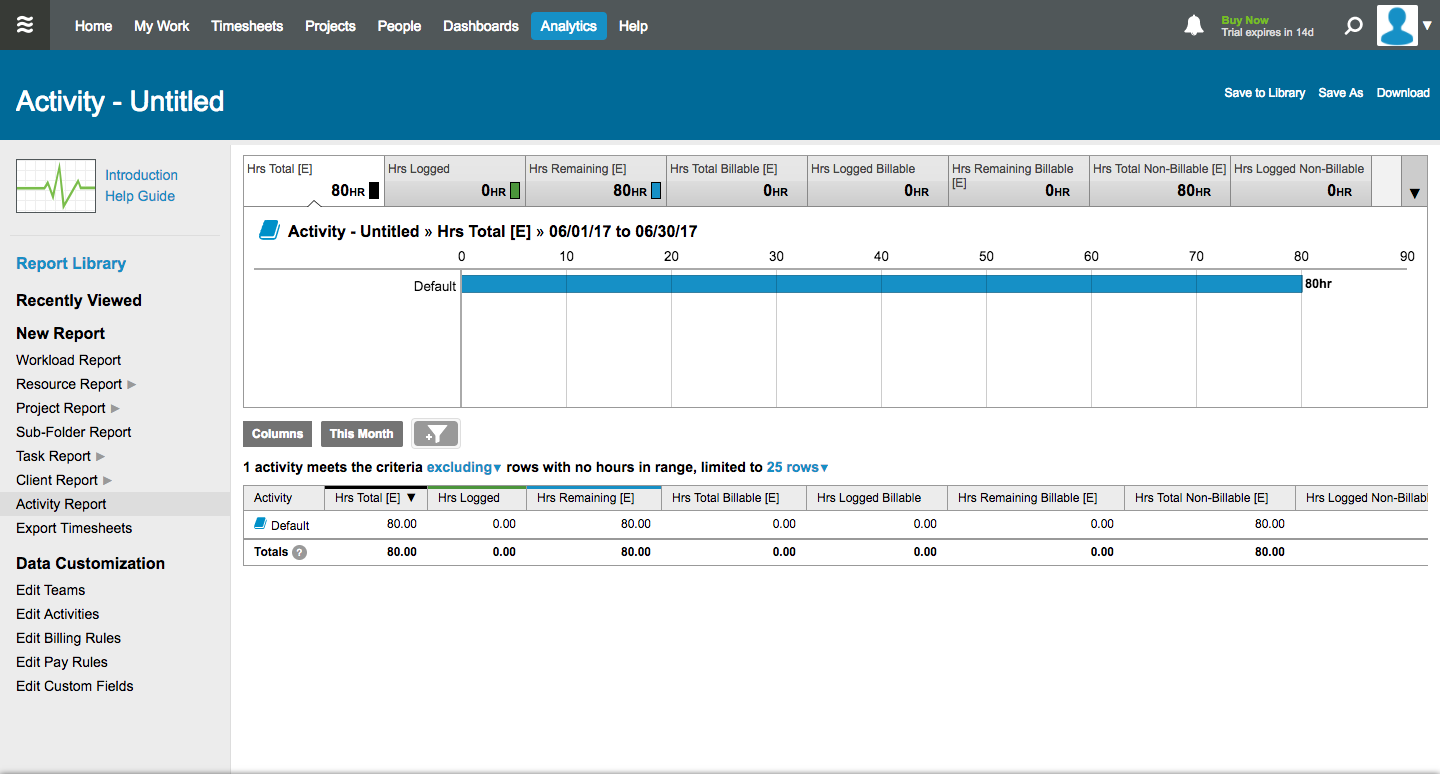 Liquidplanner CRM, Ликвидпланнер СРМ система: описание, обзор