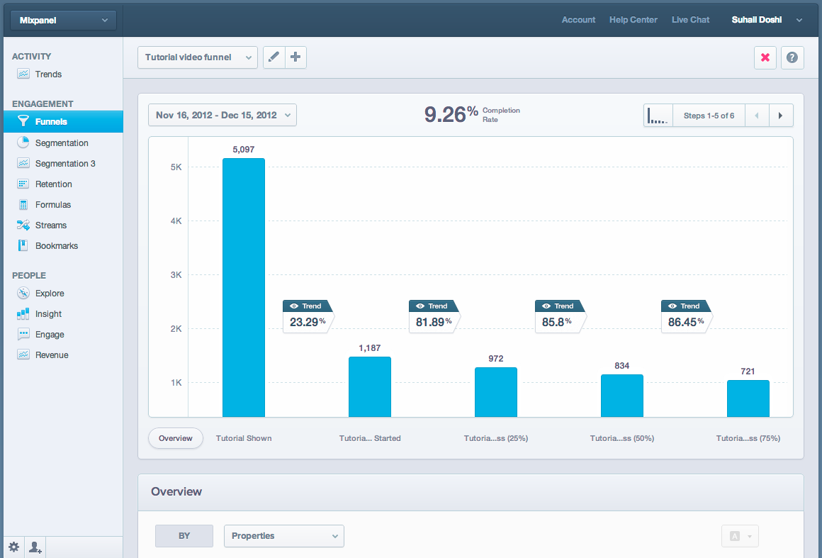 Mixpanel: обзор, характеристики системы аналитики Микспанель