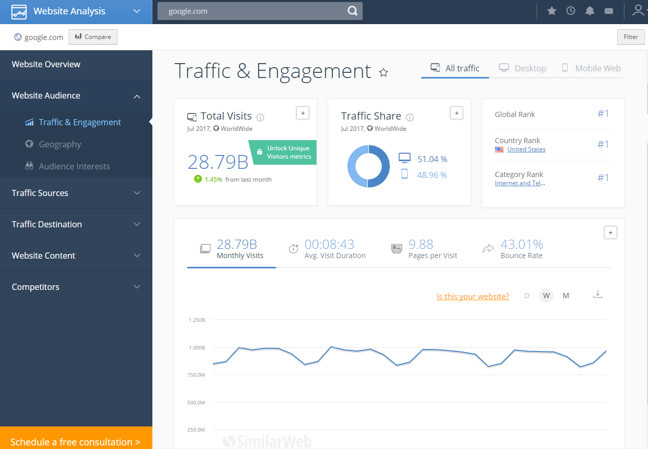 SimilarWeb PRO: обзор, характеристики системы аналитики Симилар Веб