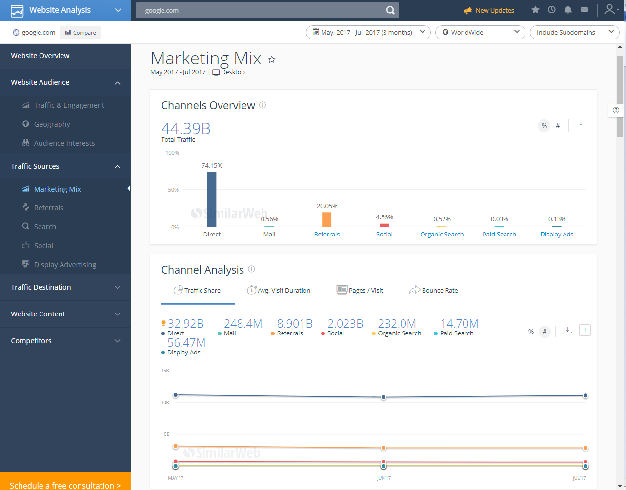 SimilarWeb PRO: обзор, характеристики системы аналитики Симилар Веб