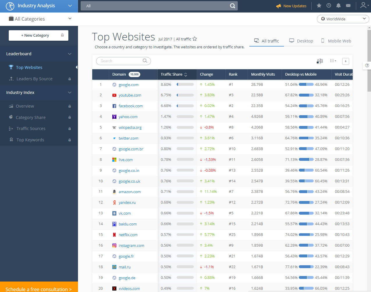 SimilarWeb PRO: обзор, характеристики системы аналитики Симилар Веб