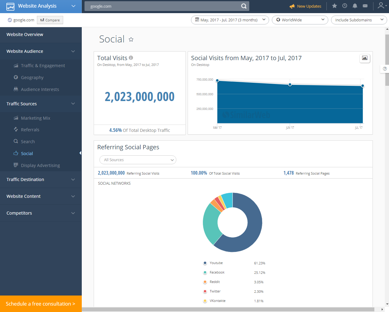 SimilarWeb PRO: обзор, характеристики системы аналитики Симилар Веб
