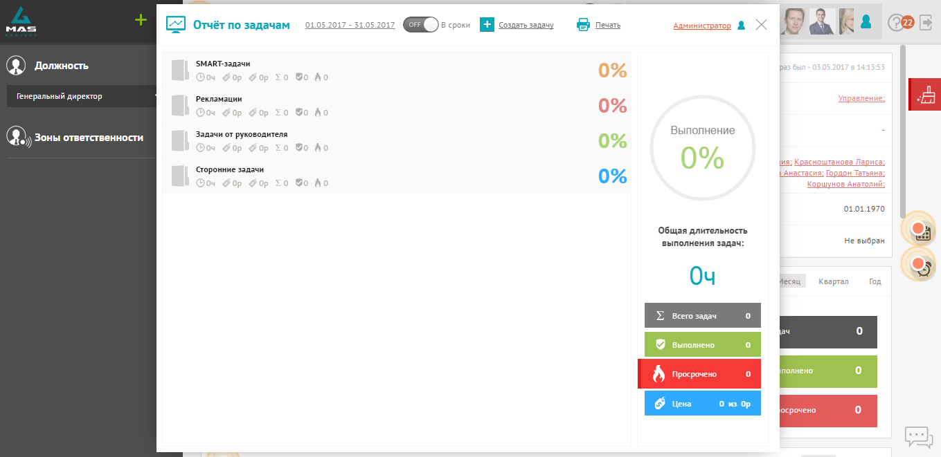 Mas Project CRM, Мас прожект СРМ система: описание, обзор