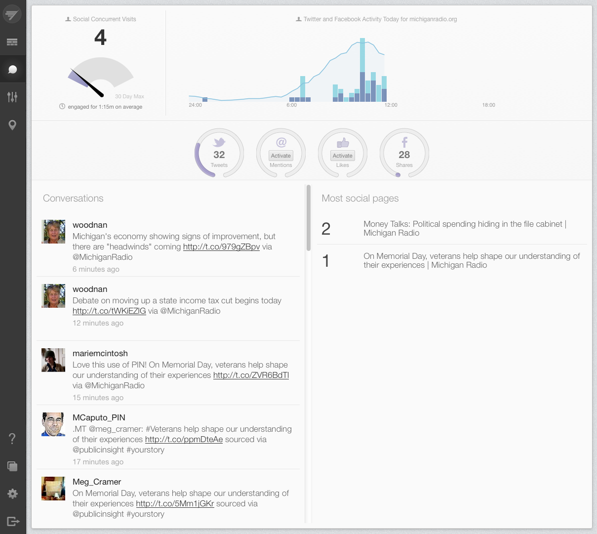 Chartbeat: обзор, характеристики системы аналитики Чарбит