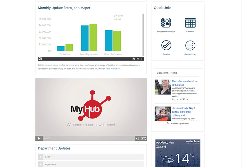 Myhub Intranet мессенджер: обзор, характеристики, установить на ПК ...