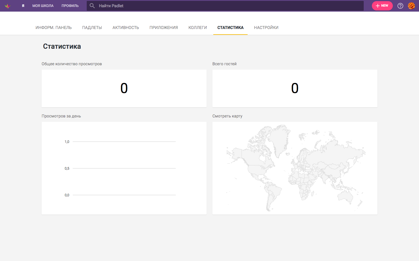 Padlet CPM, Padlet CRM система: описание, обзор
