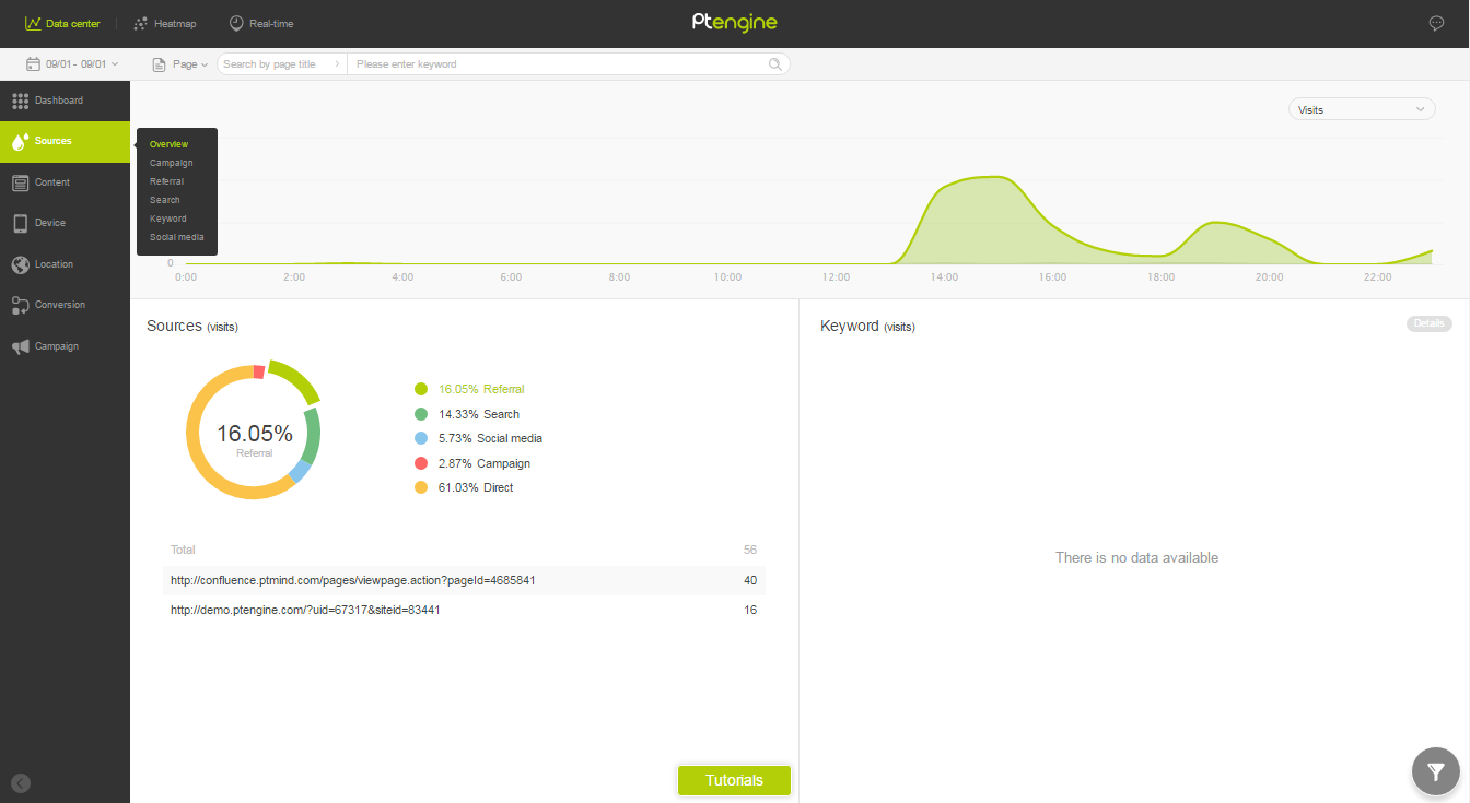 Ptengine: обзор, характеристики системы аналитики Ptengine