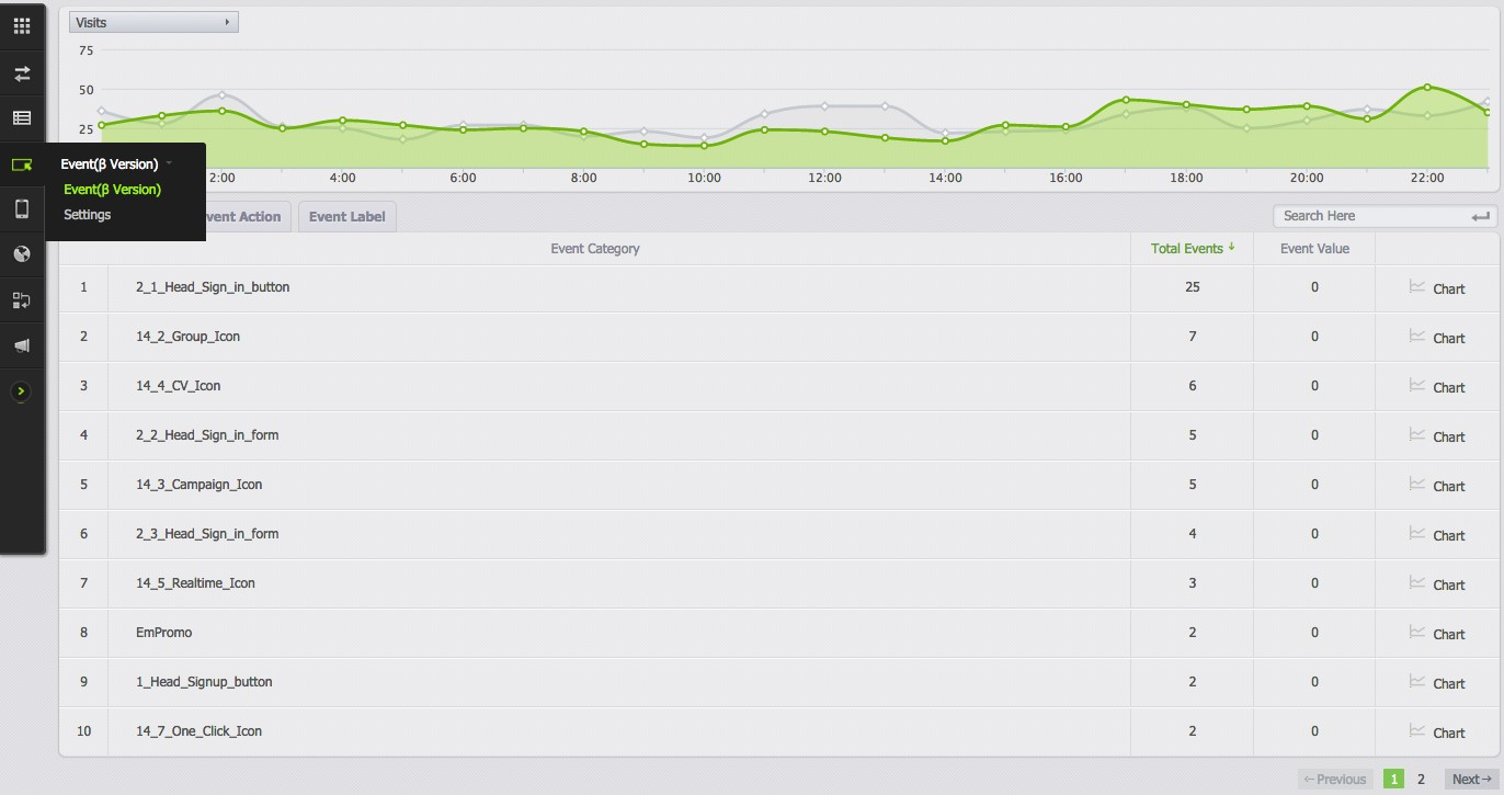 Ptengine: обзор, характеристики системы аналитики Ptengine