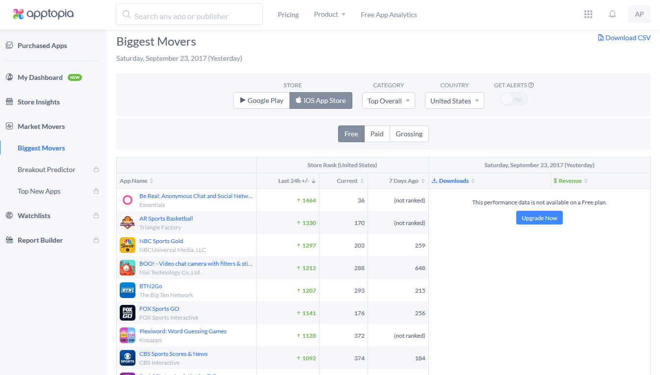 Apptopia: обзор, характеристики системы аналитики Apptopia