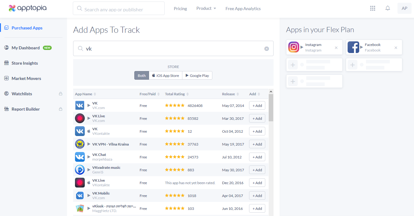 Apptopia: обзор, характеристики системы аналитики Apptopia