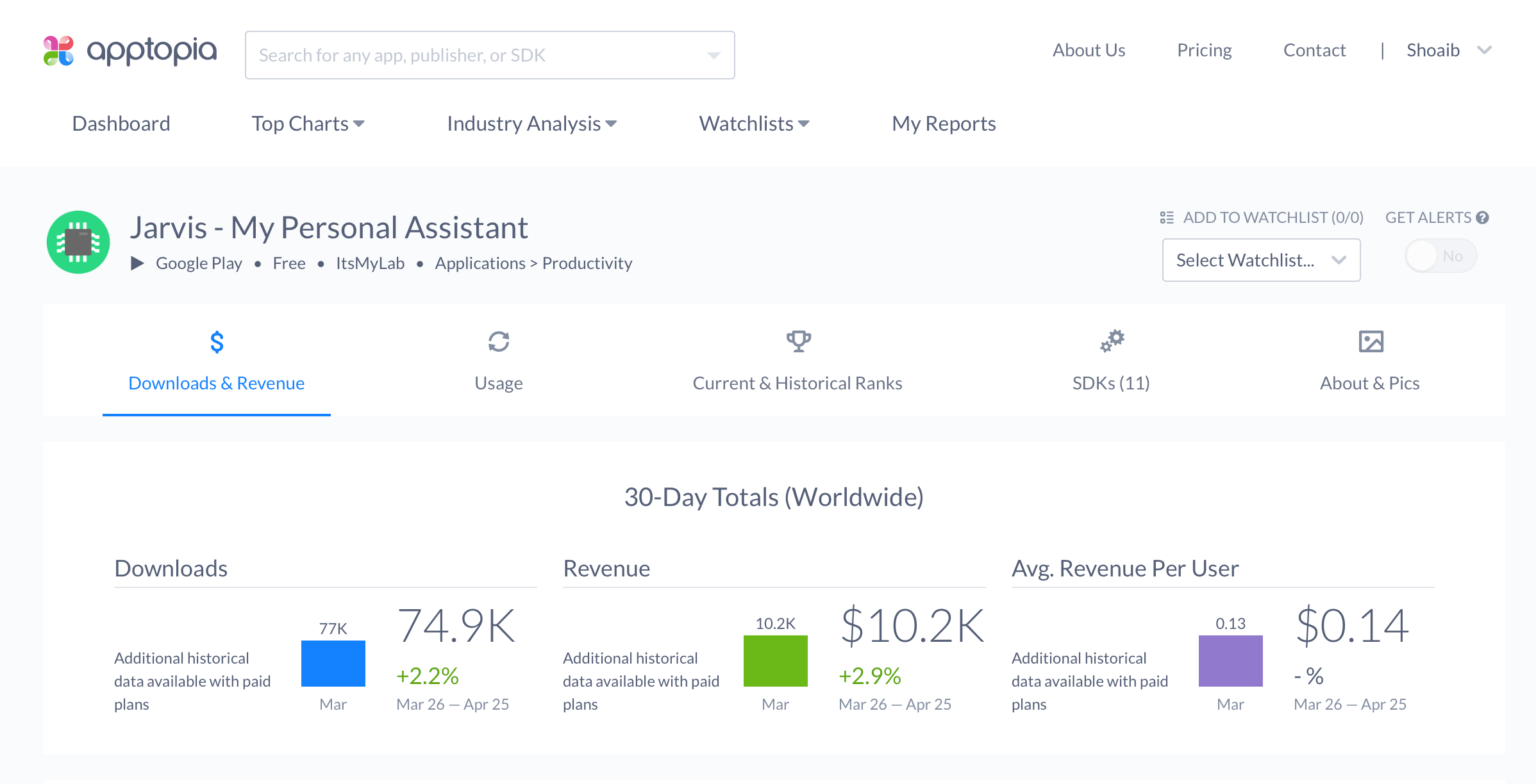 Apptopia: обзор, характеристики системы аналитики Apptopia