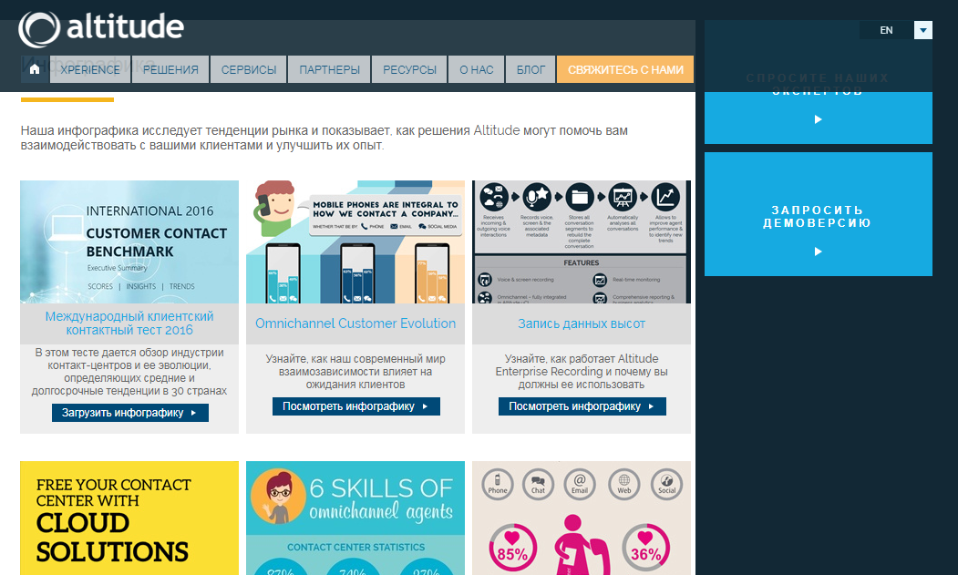 Altitude software — мессенджер. Обзор на Altitude Software, отзывы ...