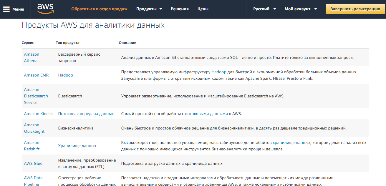 Amazon Chime — облачная платформа для коммуникации: звонки, видео, встречи