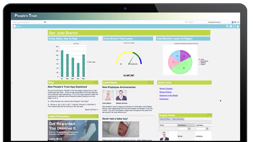 OnBoard приложение: обзор, характеристики, установить на ПК ОнБорд