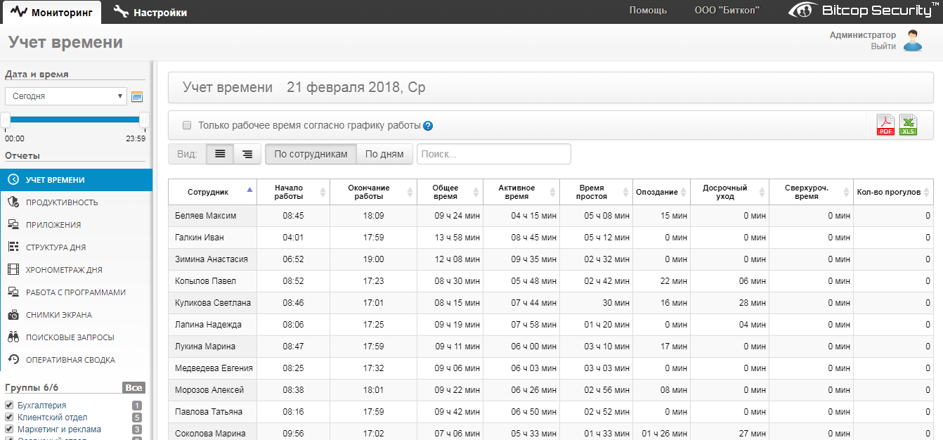 Bitcop — система учёта рабочего времени. Скачать bitcop | Coba.Tools