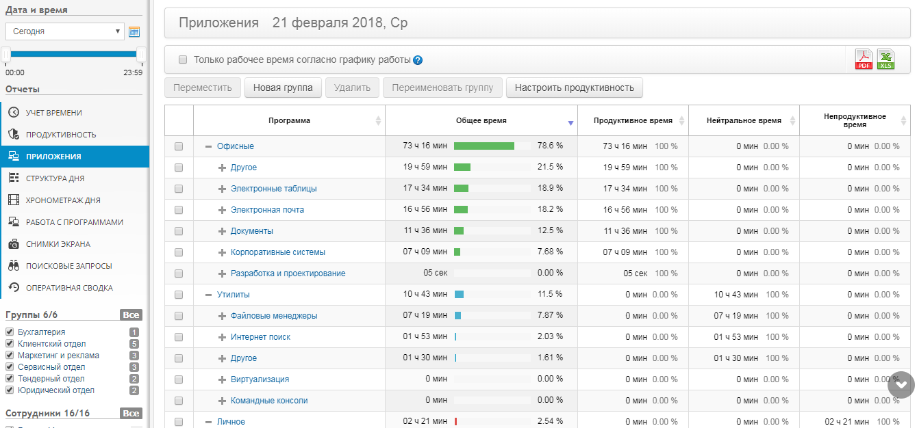 Bitcop — система учёта рабочего времени. Скачать bitcop | Coba.Tools