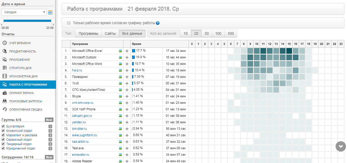 Bitcop — система учёта рабочего времени. Скачать bitcop | Coba.Tools