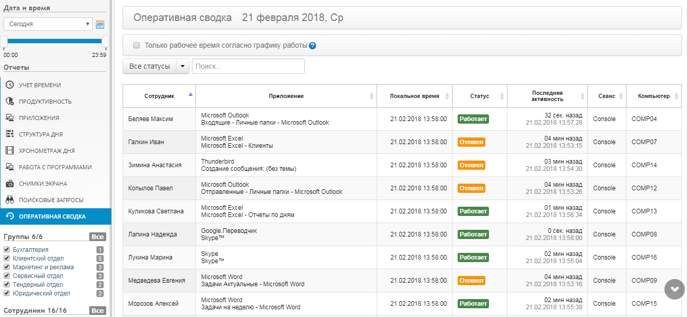 Bitcop — система учёта рабочего времени. Скачать bitcop | Coba.Tools