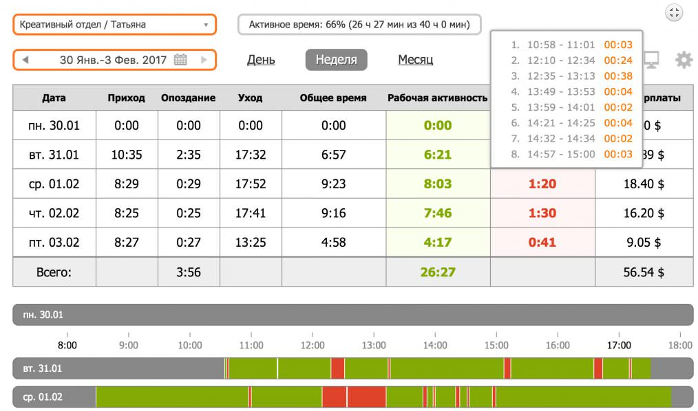 Inspectsystem — система учёта рабочего времени. Скачать InspectSystem | Coba.Tools