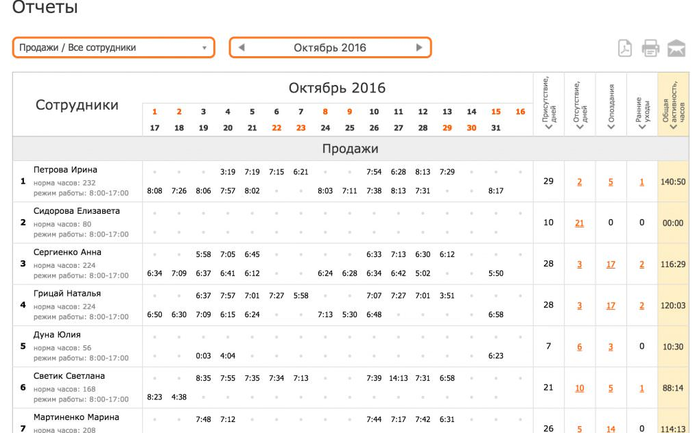 Inspectsystem — система учёта рабочего времени. Скачать InspectSystem | Coba.Tools