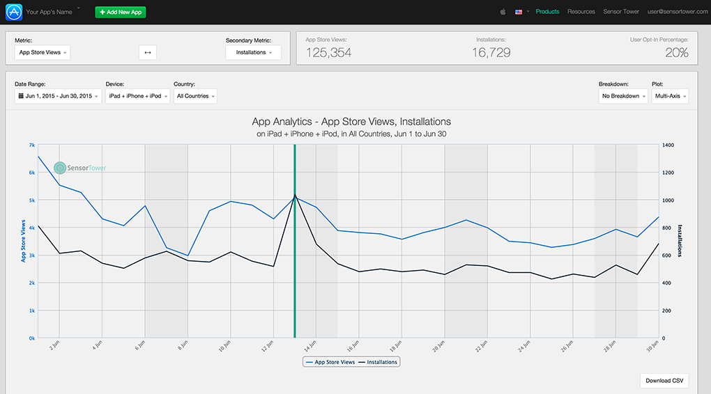 Sensor tower — сервис аналитики мобильных приложений. Обзор на Sensor Tower, отзывы, цены | Coba ...