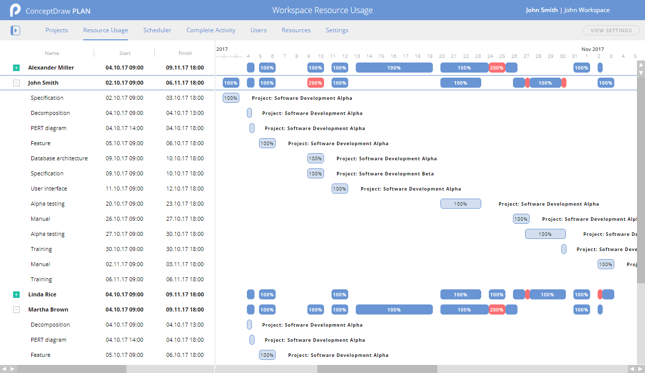 ConceptDraw PLAN: обзор, описание таск-менеджера концептдро план