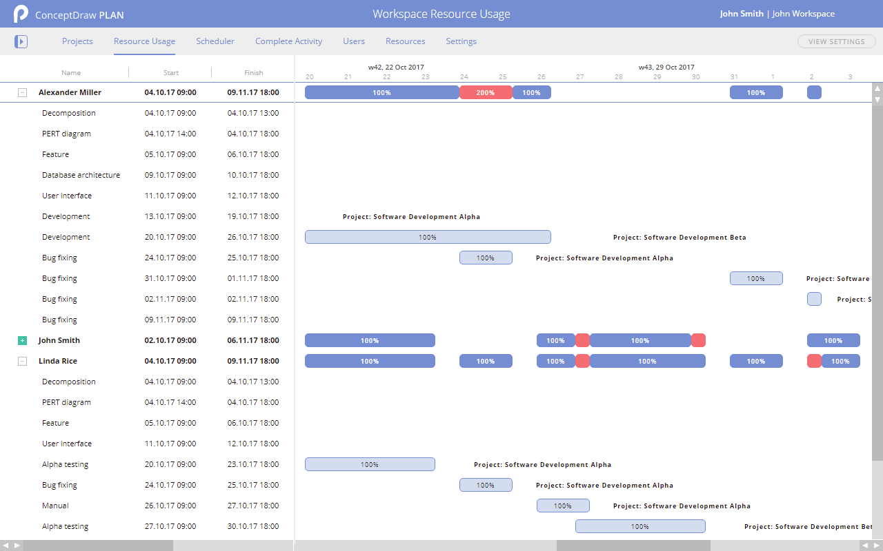 ConceptDraw PLAN: обзор, описание таск-менеджера концептдро план