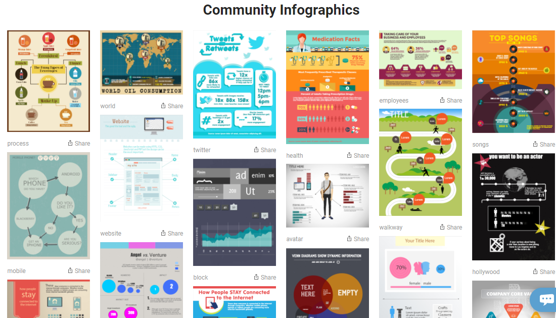 Easel.ly — сервис создания инфографик онлайн