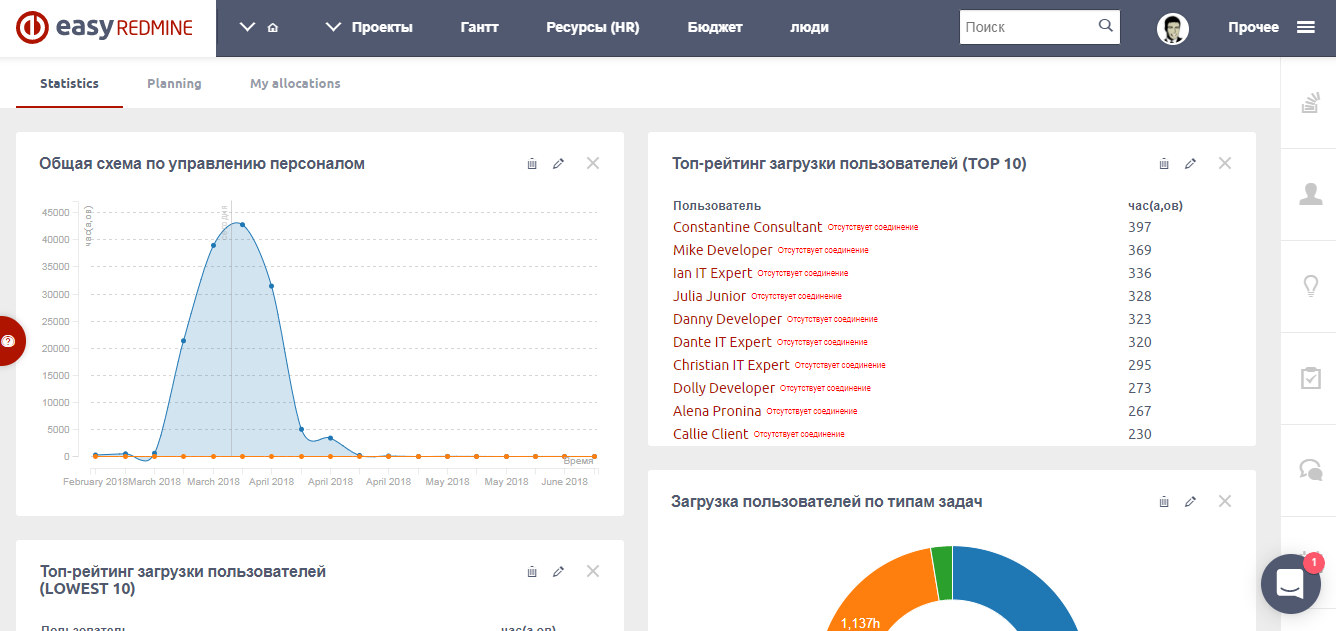 Easy redmine — таск менеджер. Скачать easy redmine для ПК или смартфона | Coba.Tools