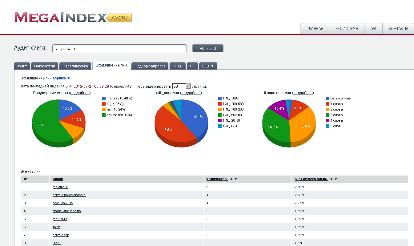 MegaIndex — сервис для seo анализа сайта, проверки позиций, комплексной поисковой оптимизации