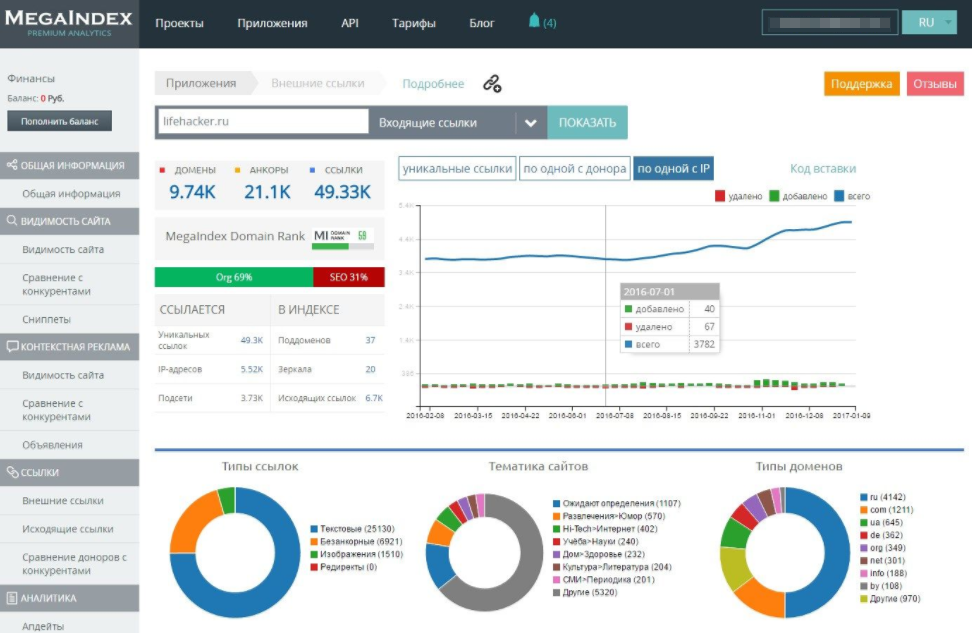 MegaIndex — сервис для seo анализа сайта, проверки позиций, комплексной поисковой оптимизации