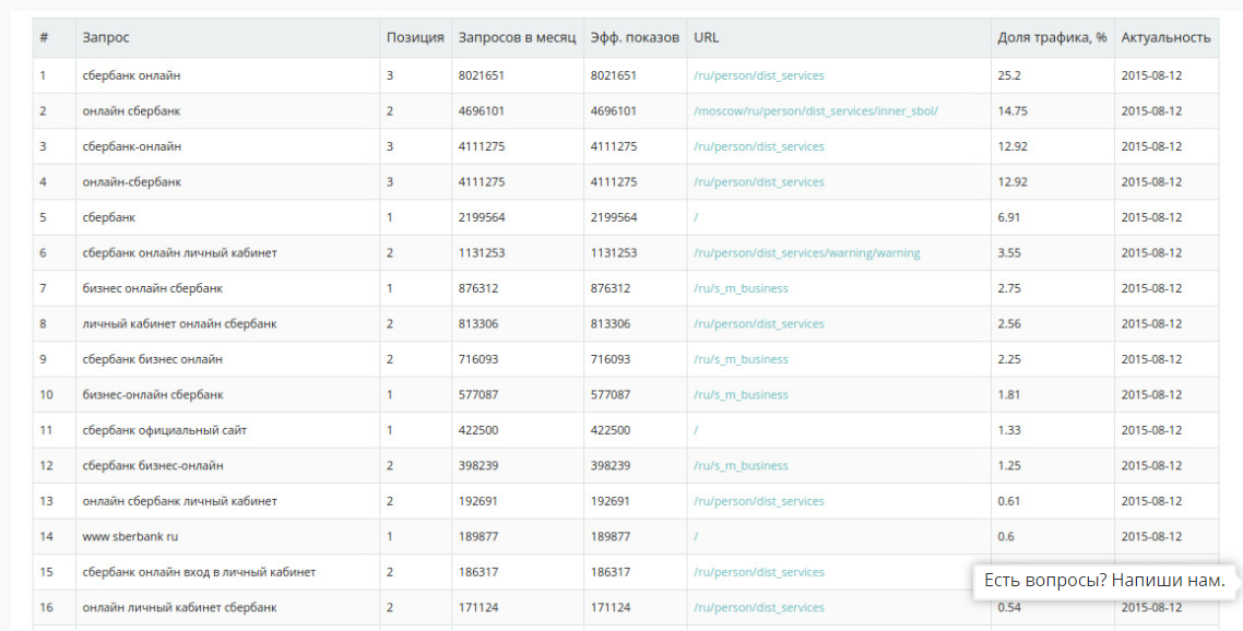 MegaIndex — сервис для seo анализа сайта, проверки позиций, комплексной поисковой оптимизации