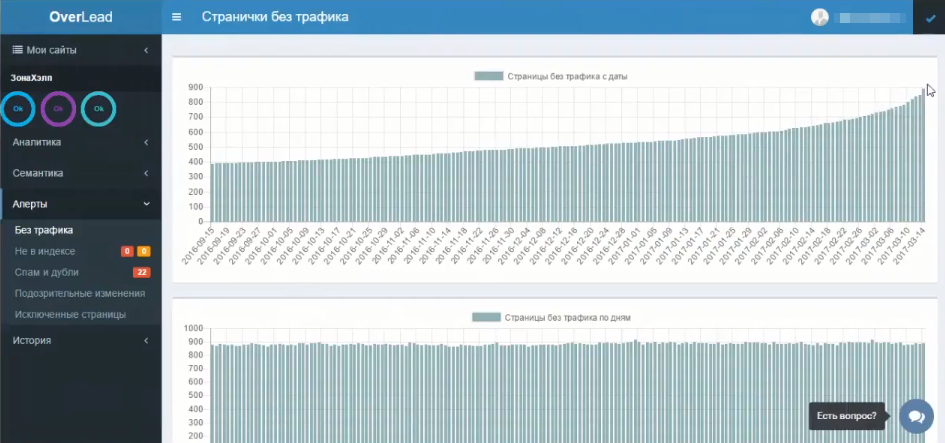 Overlead — генератор отчётов. Обзор на OverLead, отзывы, цены | Coba.Tools