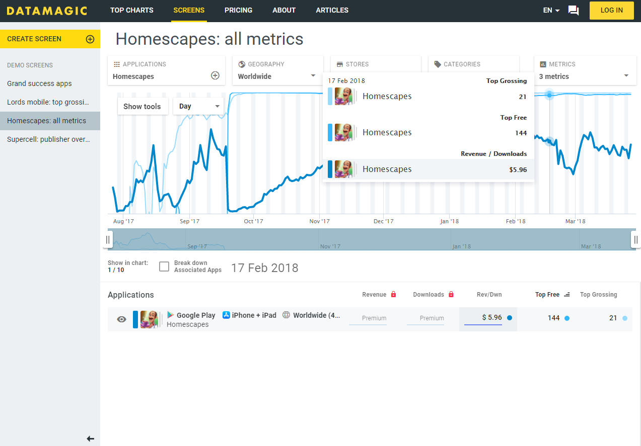 Datamagic — система big data аналитики. Обзор на Datamagic, отзывы, цены | Coba.Tools