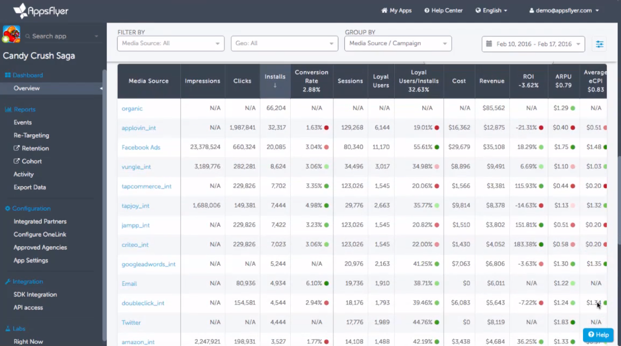 Appsflyer — сервис аналитики мобильных приложений. Скачать AppsFlyer для ПК или смартфона | Coba ...