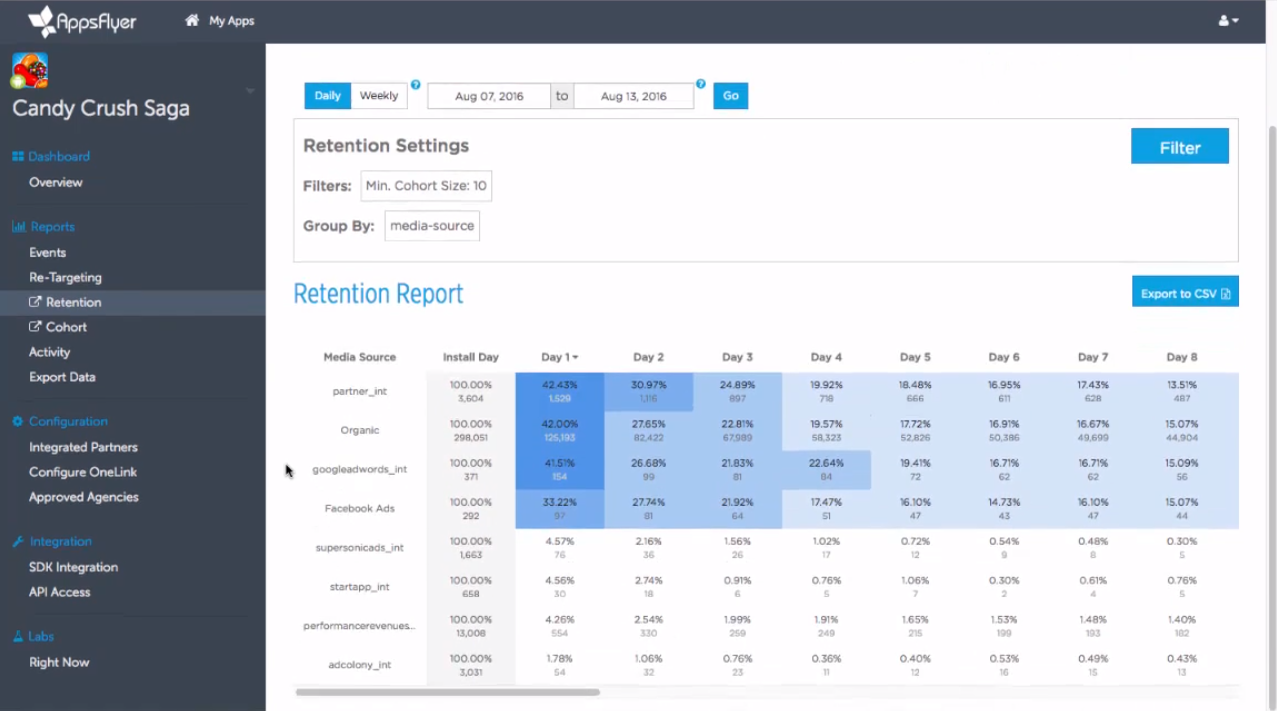 Appsflyer — сервис аналитики мобильных приложений. Скачать AppsFlyer для ПК или смартфона | Coba ...