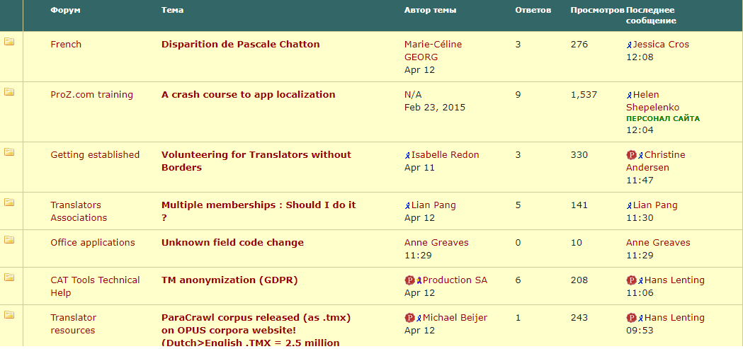 Proz — биржа переводов. Обзор на Proz, отзывы, цены | Coba.Tools