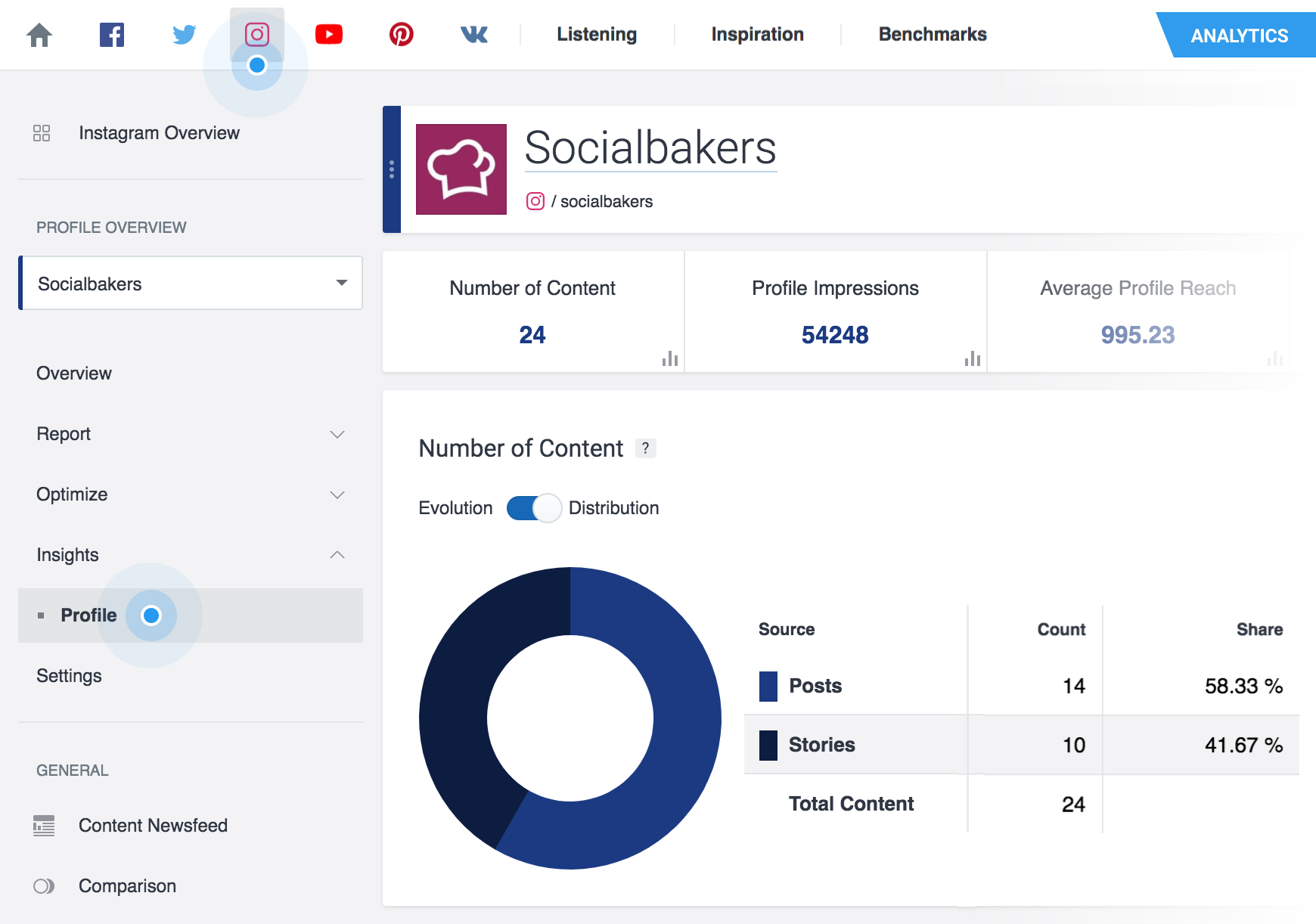 Socialbakers — сервис аналитики соцсетей. Обзор на Socialbakers, отзывы, цены | Coba.Tools
