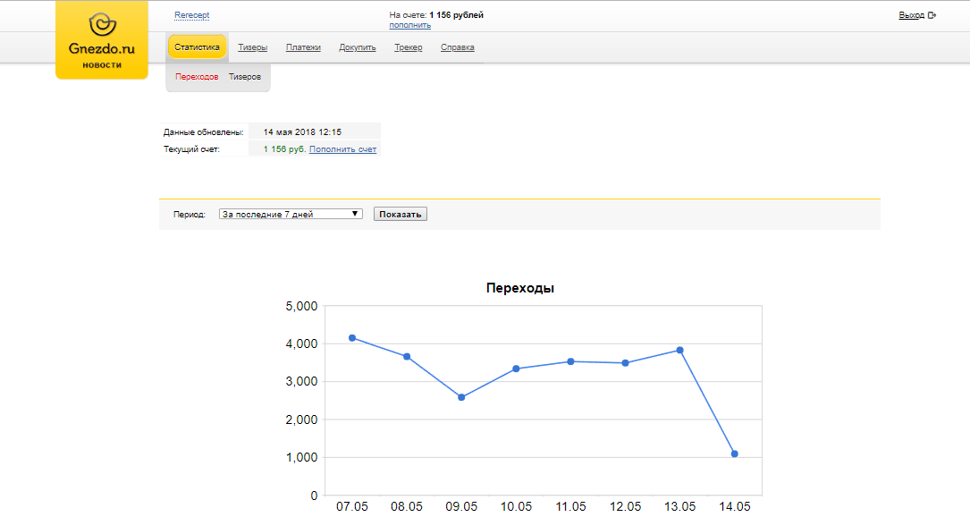 Gnezdo — тизерная сеть. Обзор на Gnezdo, отзывы, цены | Coba.Tools