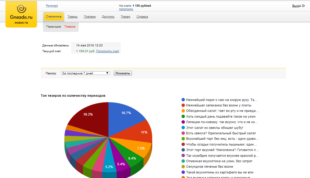 Gnezdo — тизерная сеть. Обзор на Gnezdo, отзывы, цены | Coba.Tools