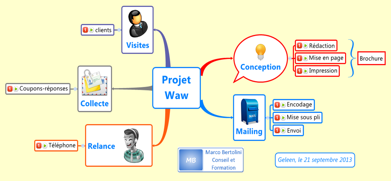 Xmind — инструмент для создания схем и диаграмм. Скачать Xmind | Coba.Tools