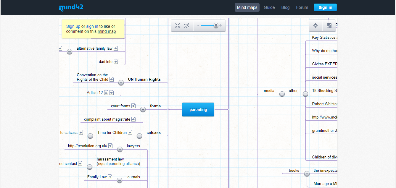 Mind42 — инструмент для создания схем и диаграмм. Обзор на Mind42, отзывы, цены | Coba.Tools