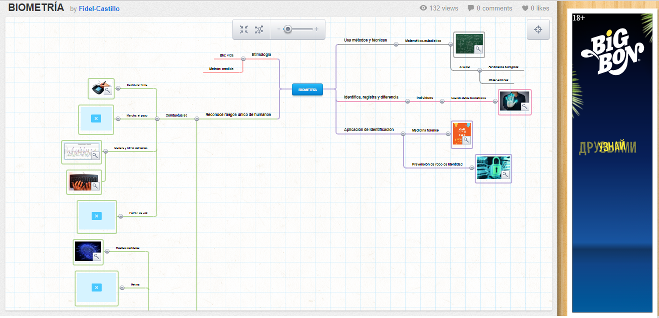 Mind42 — инструмент для создания схем и диаграмм. Обзор на Mind42, отзывы, цены | Coba.Tools