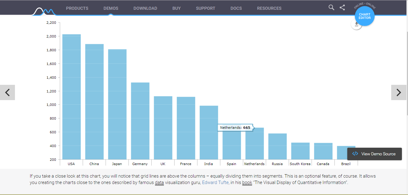Amcharts — инструмент для создания схем и диаграмм. Скачать amCharts | Coba.Tools