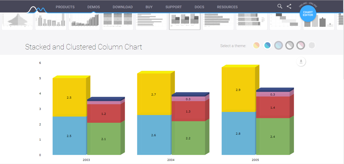 Amcharts — инструмент для создания схем и диаграмм. Скачать amCharts | Coba.Tools