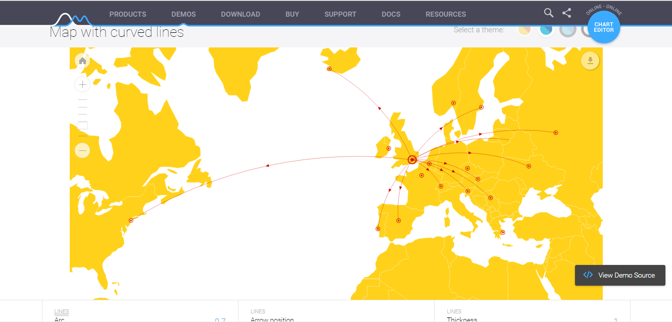 Amcharts — инструмент для создания схем и диаграмм. Скачать amCharts | Coba.Tools