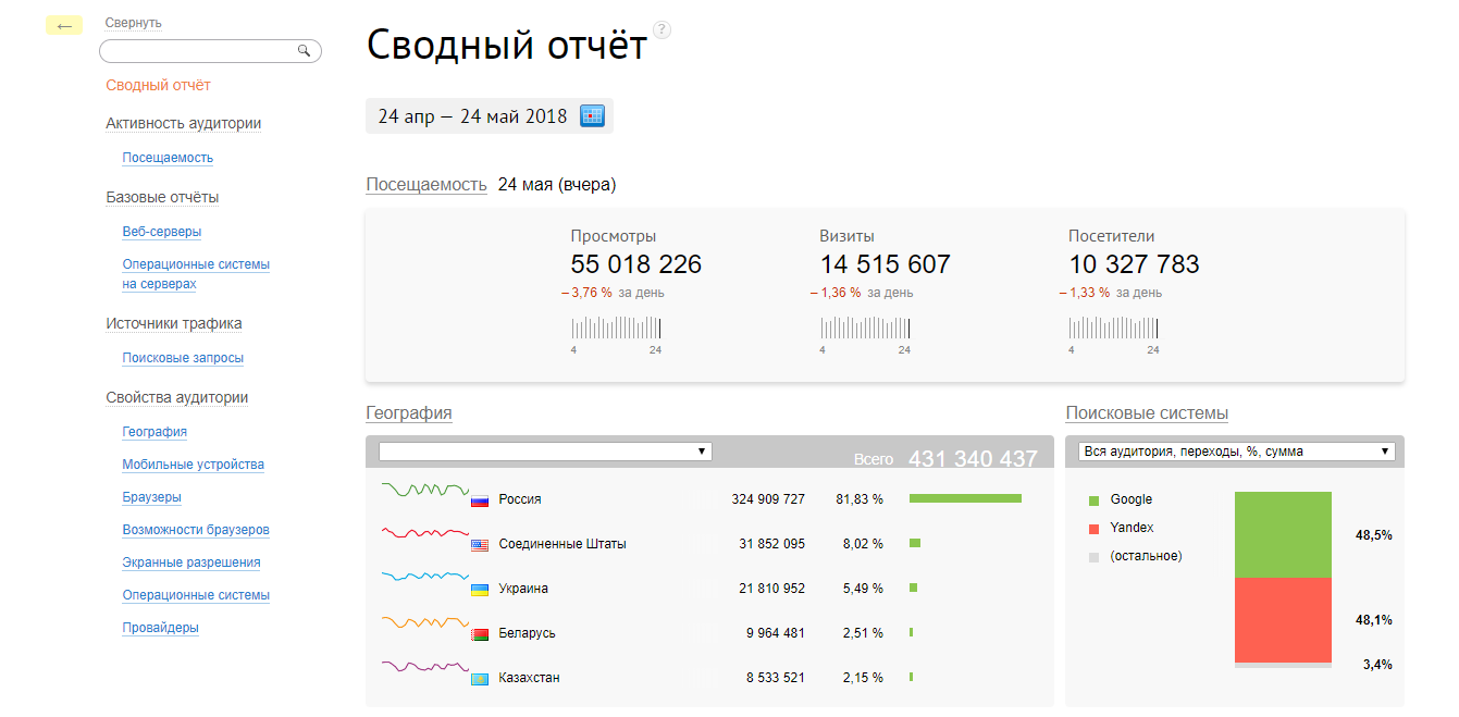 Openstat — сервис веб-аналитики. Обзор на Openstat, отзывы, цены | Coba ...
