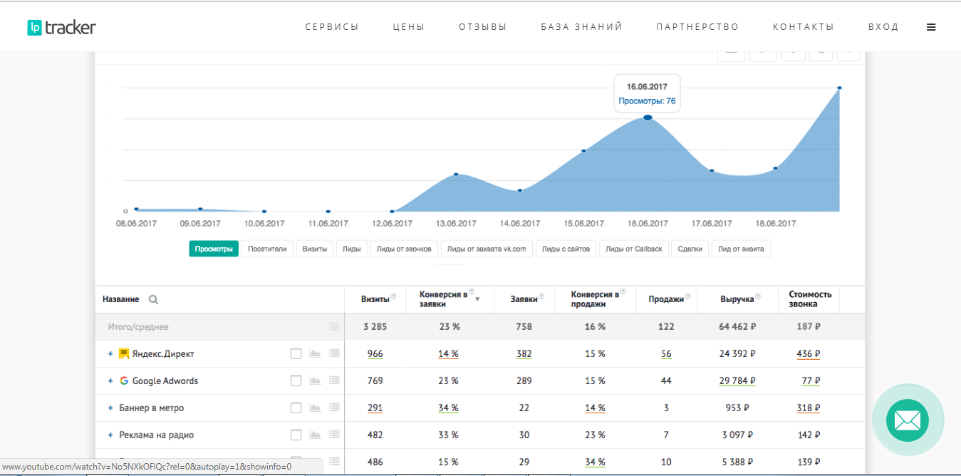 Lptracker — конструктор сайтов. Обзор на LPTracker, отзывы, цены | Coba.Tools
