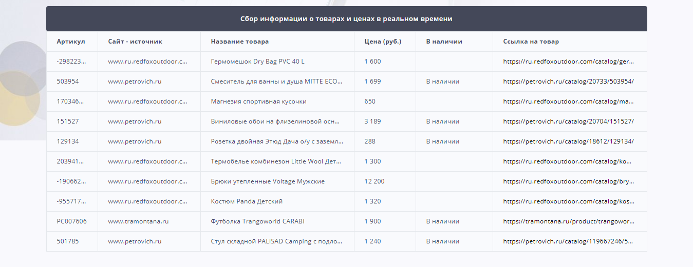 Xmldatafeed — сервис мониторинга цен. Обзор на Xmldatafeed, отзывы, цены | Coba.Tools